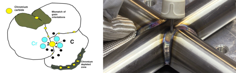 How To TIG Weld Stainless Steel - Best Welder Review